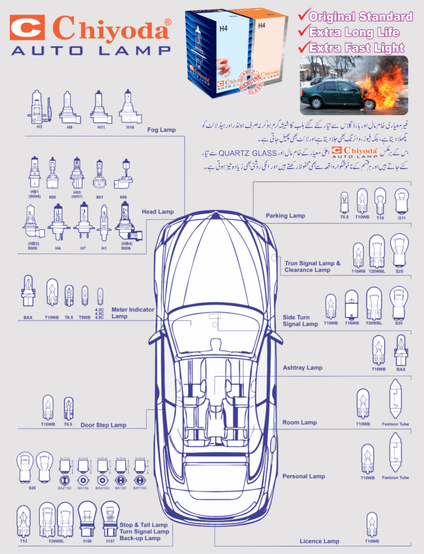 Auto Lamp Guide - Chiyoda Auto Lamp